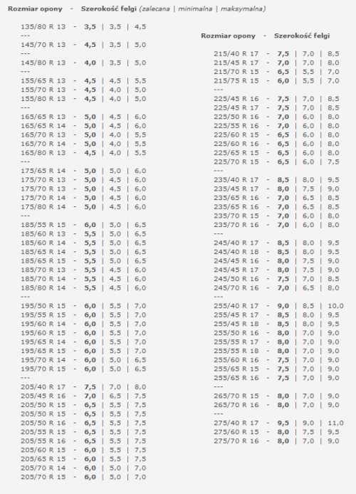 Tyre Choice - 7j vs 8j alloys | 2006+ Honda Civic Forum